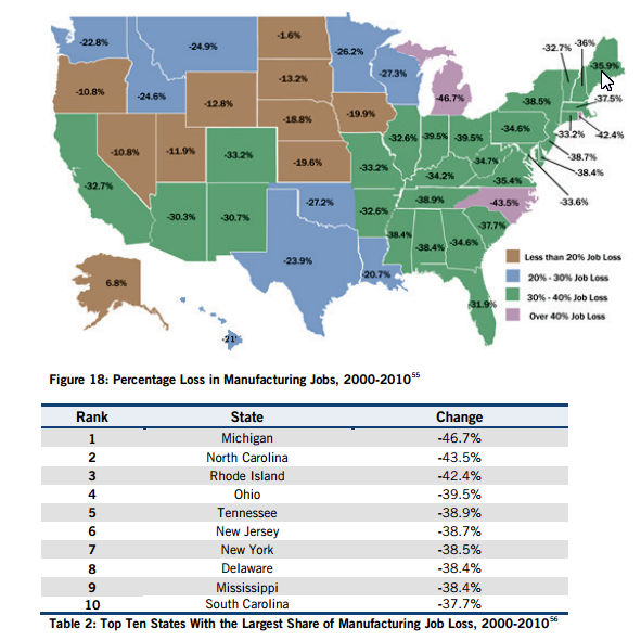 American Manufacturing Decline | Worse Than the Great Depression | Job ...