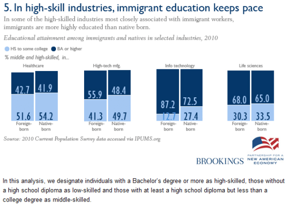 highly skilled workers usa