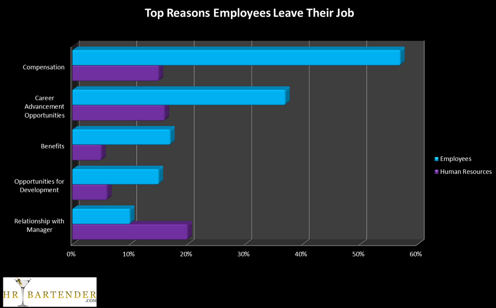 Employees vs HR – Top 5 Reasons for Leaving | Job Market Monitor