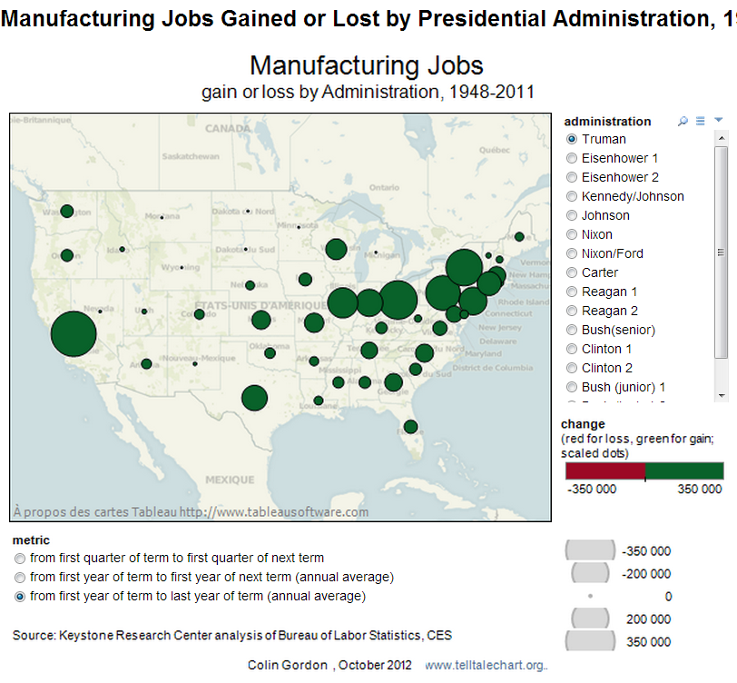 Manufacturing Jobs Across Presidential Administrations : gains during ...