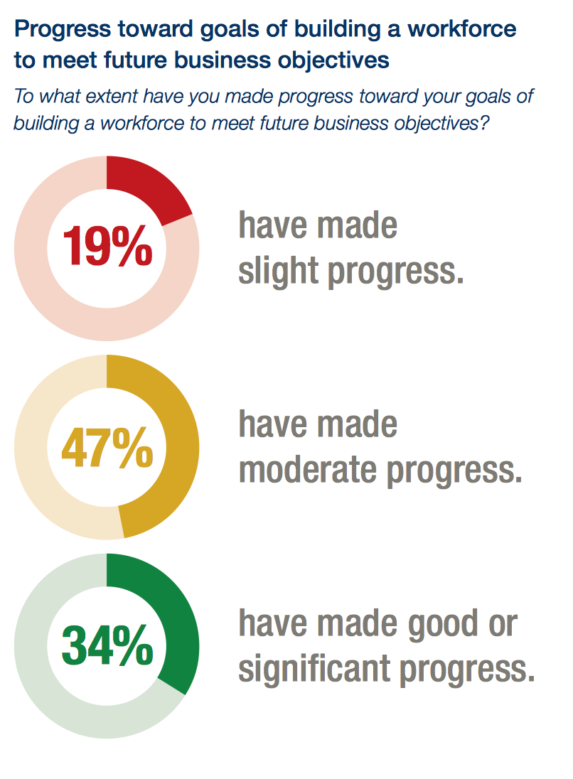 Big changes are coming to the workplace Oxford Economics finds | Job ...