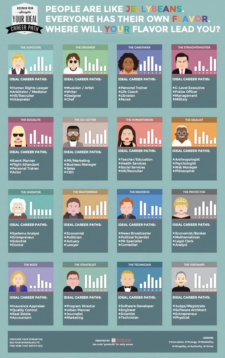 16 Career paths that may best fit specific personality traits ...