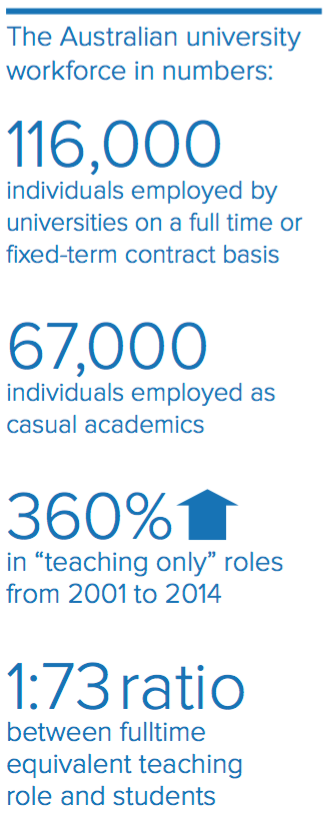 Higher Education Workforce in Australia – Only 5% of university leaders ...