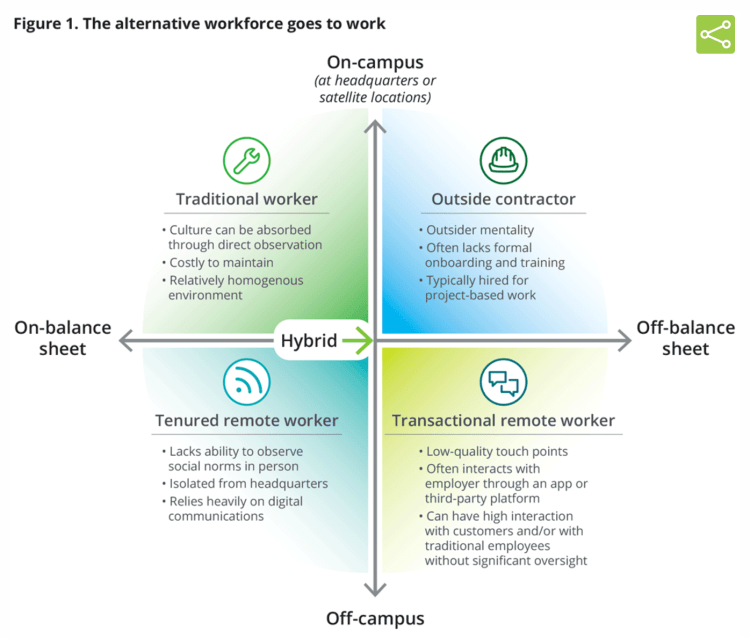 The four faces of the alternative workforce | Job Market Monitor