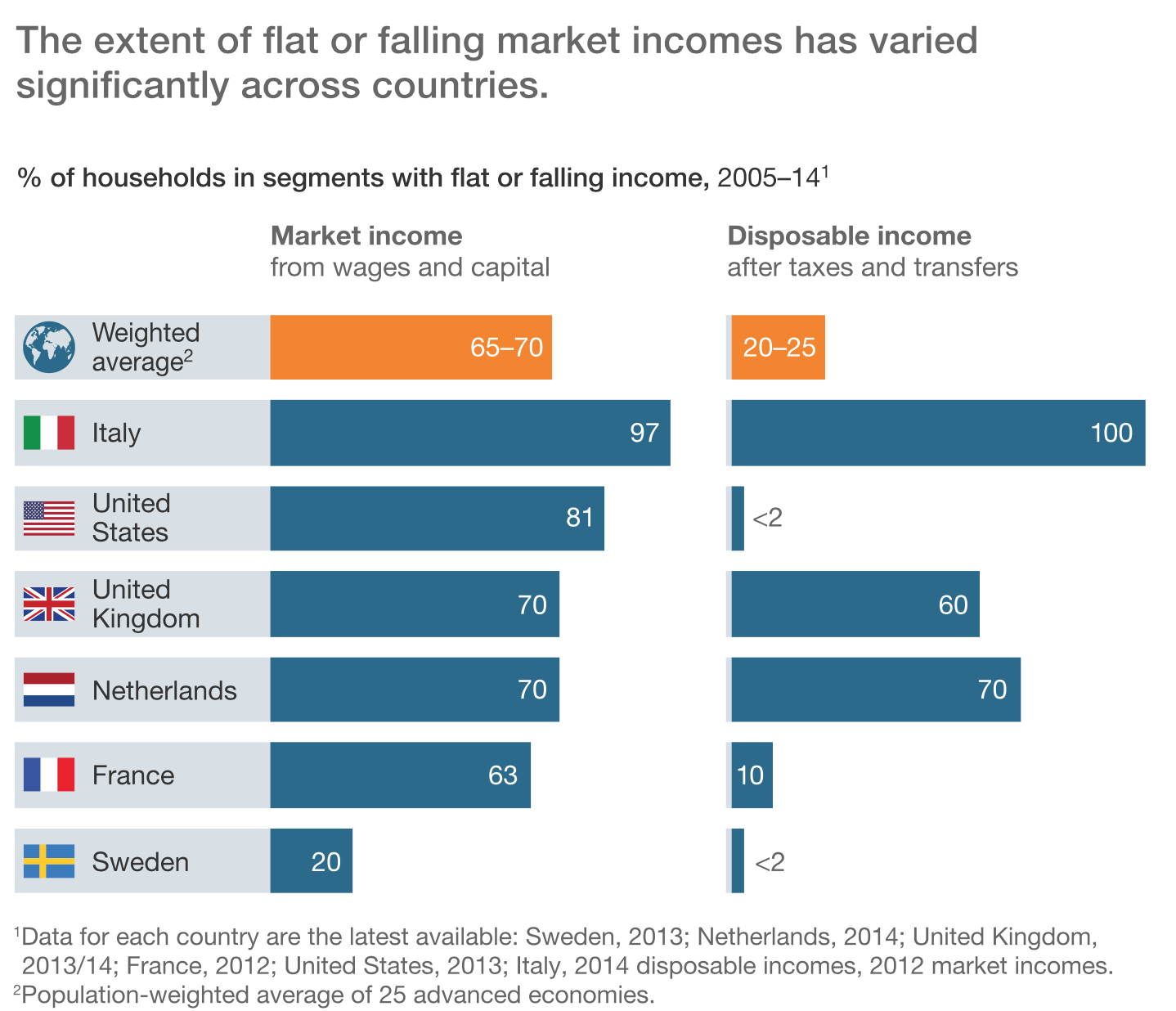 The Future of Work – Wages, income inequality, skills and transition ...