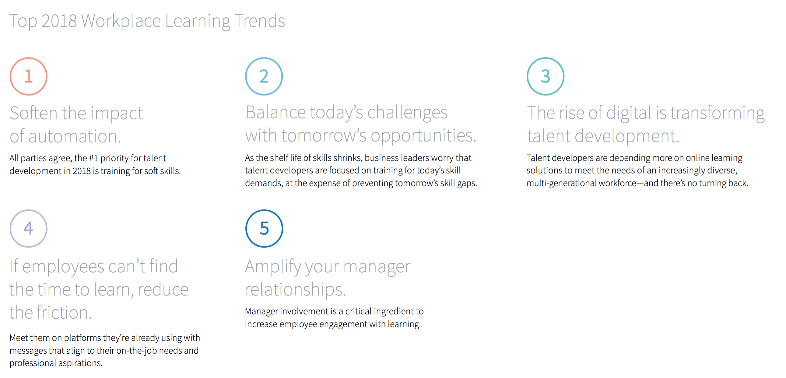 The Top 2018 Workplace Learning Trends according to LinkedIn | Job Market Monitor