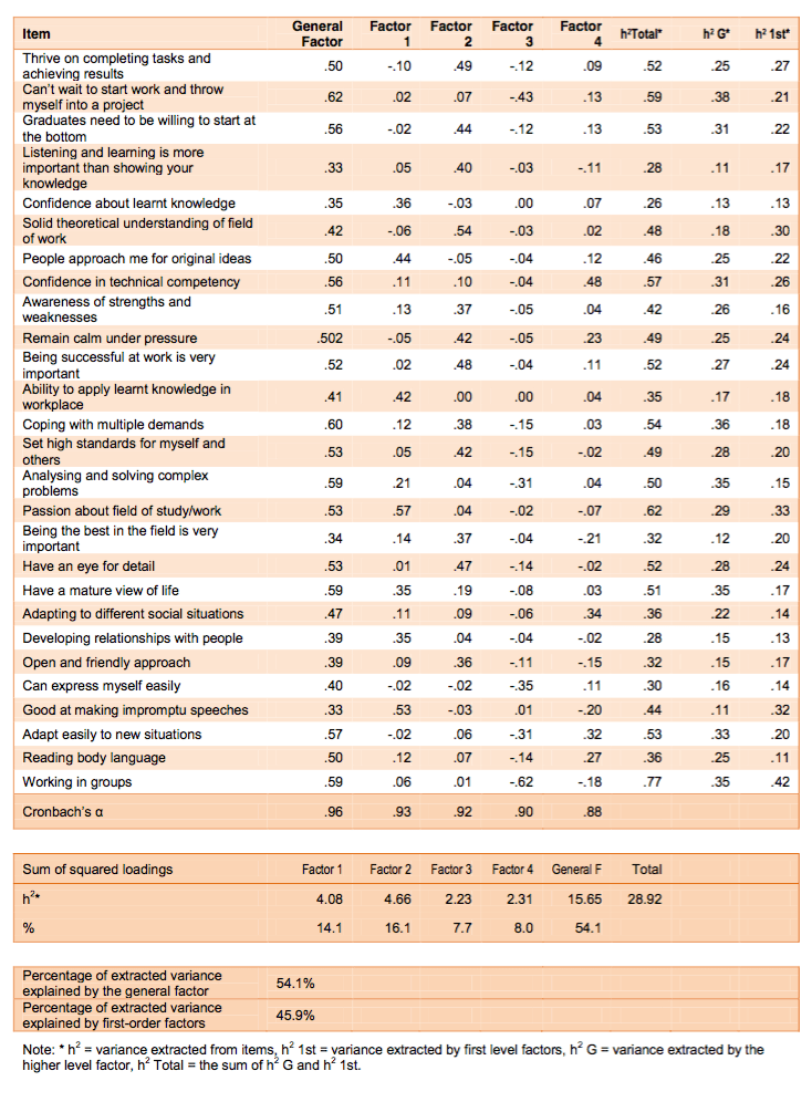 Graduate Employability – The Work Readiness Scale (WRS) | Job Market ...