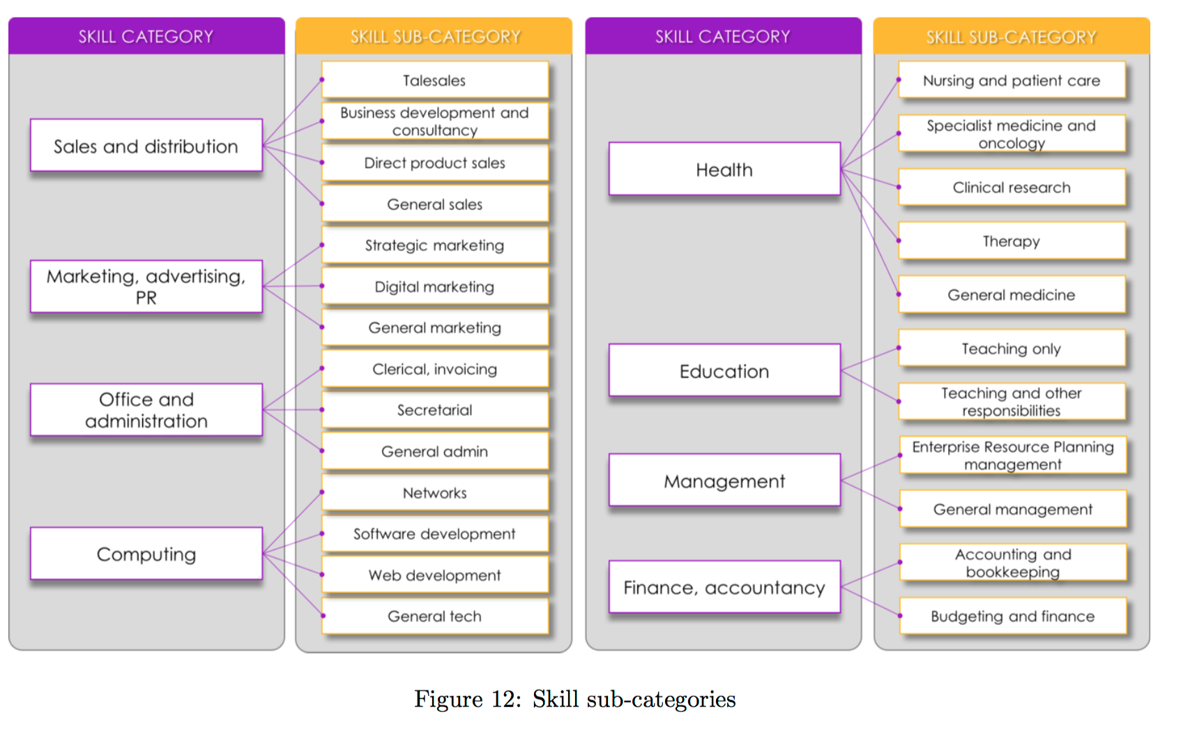 Occupational Code – Classifying according to skills | Job Market Monitor