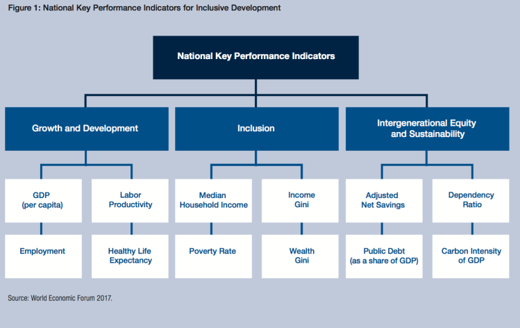 The Global Competitiveness Index (GCI) – The 2017-2018 ranking | Job ...