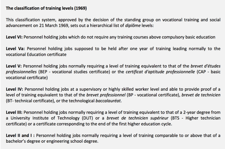 National Qualification Framework in France – A guide | Job Market Monitor