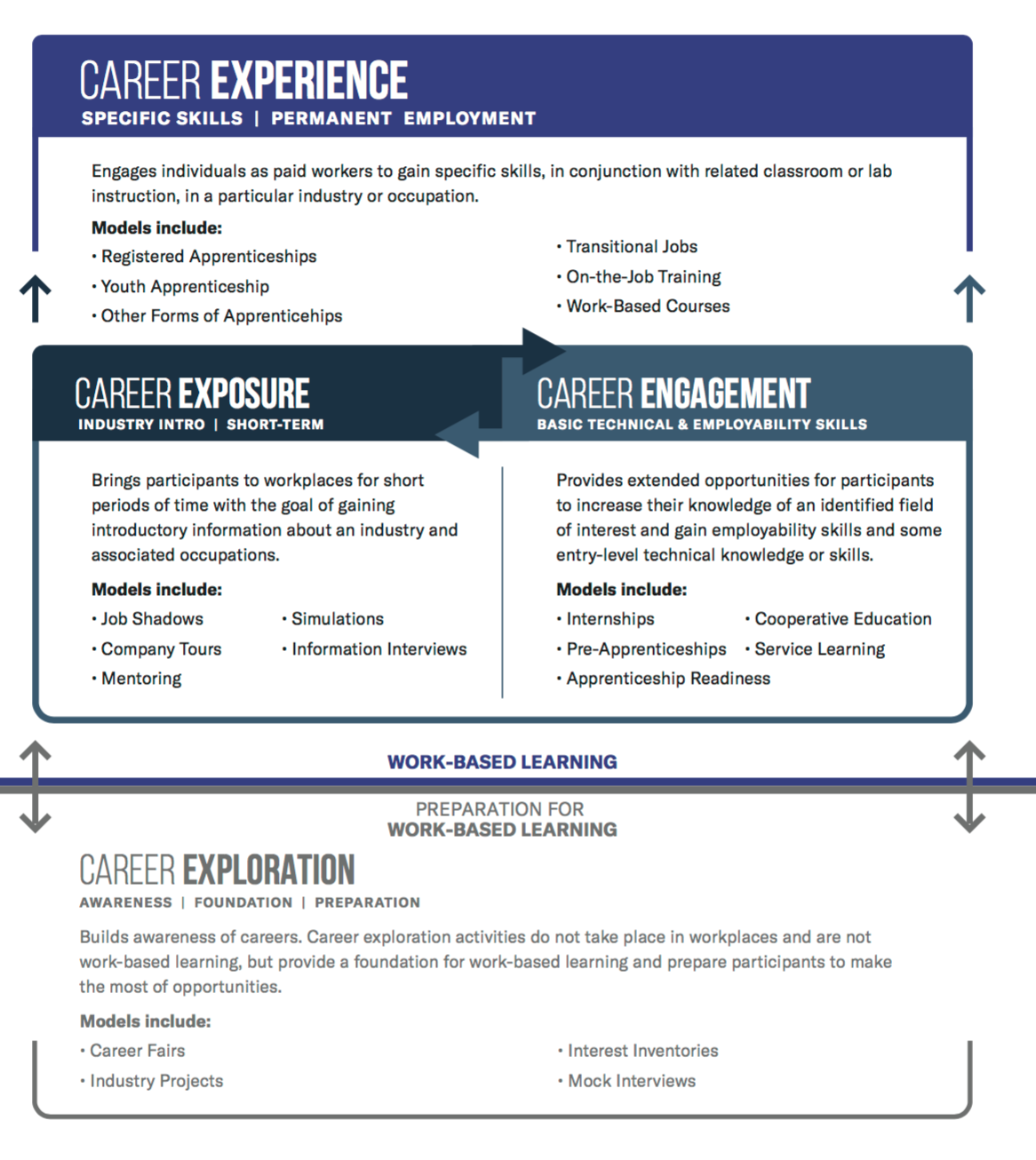 Effective Work-Based Learning – Core Principles | Job Market Monitor