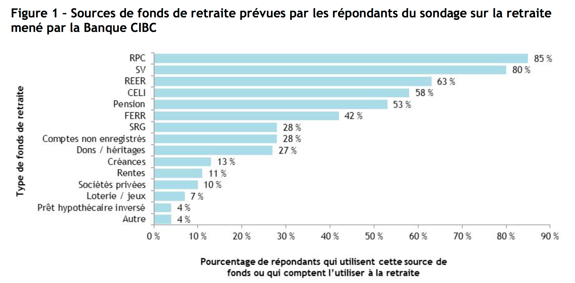 La retraite au Québec et au Canada – L’imposition du revenu de retraite ...
