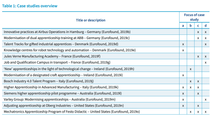 Apprenticeships in Advanced Manufacturing – Dual apprenticeship ...