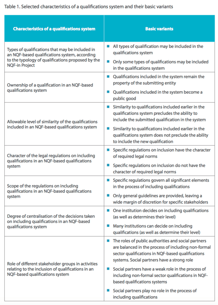 National Qualifications Frameworks (NQF) and the European ...
