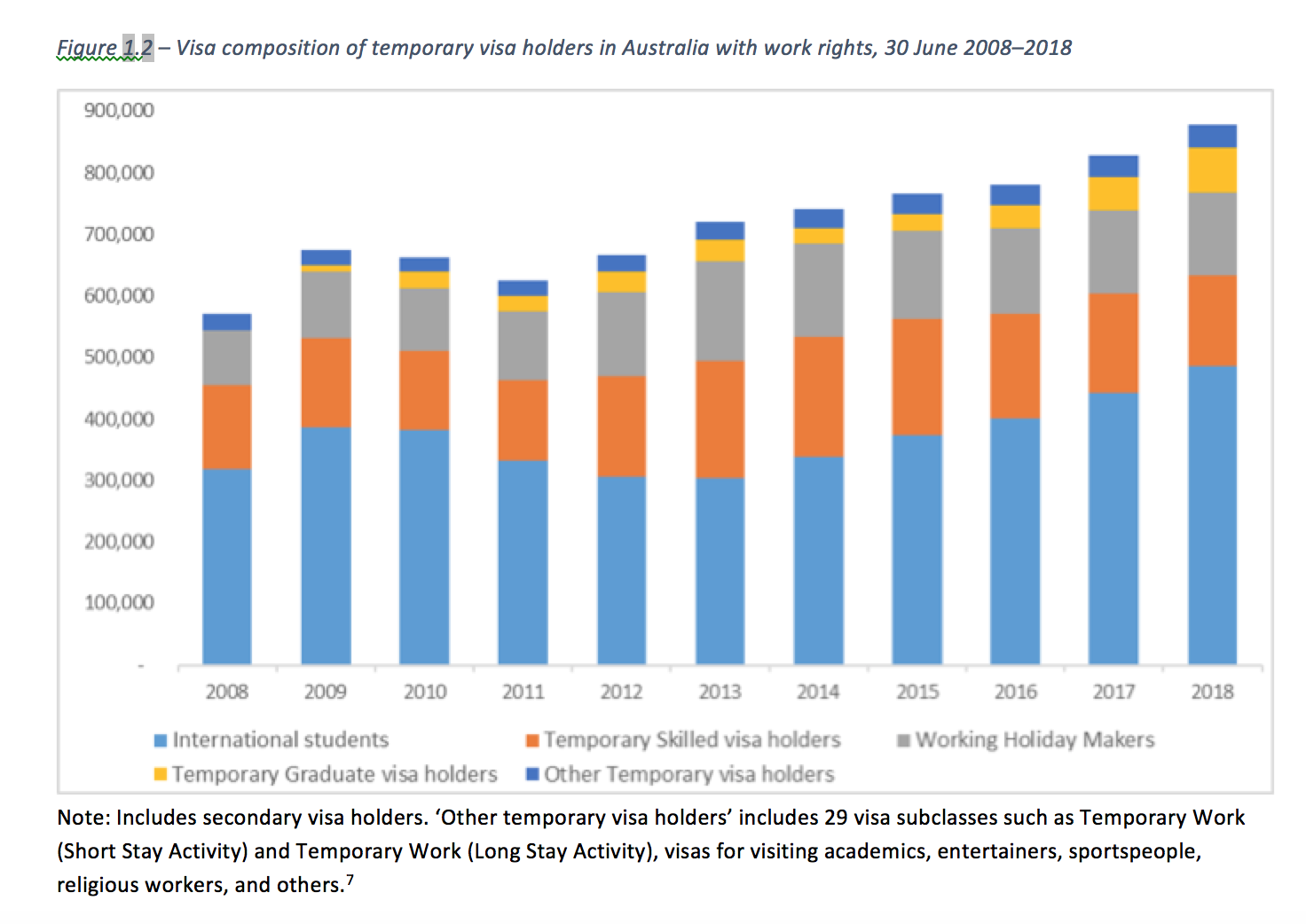 Temporary Migrant Workers in Australia – The taskforce report on wage ...