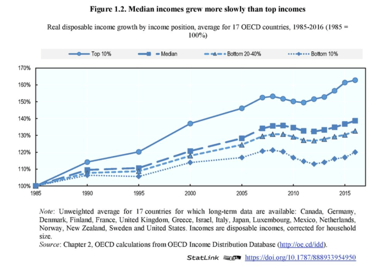 The Squeezed Middle Class – The education and training systems should ...