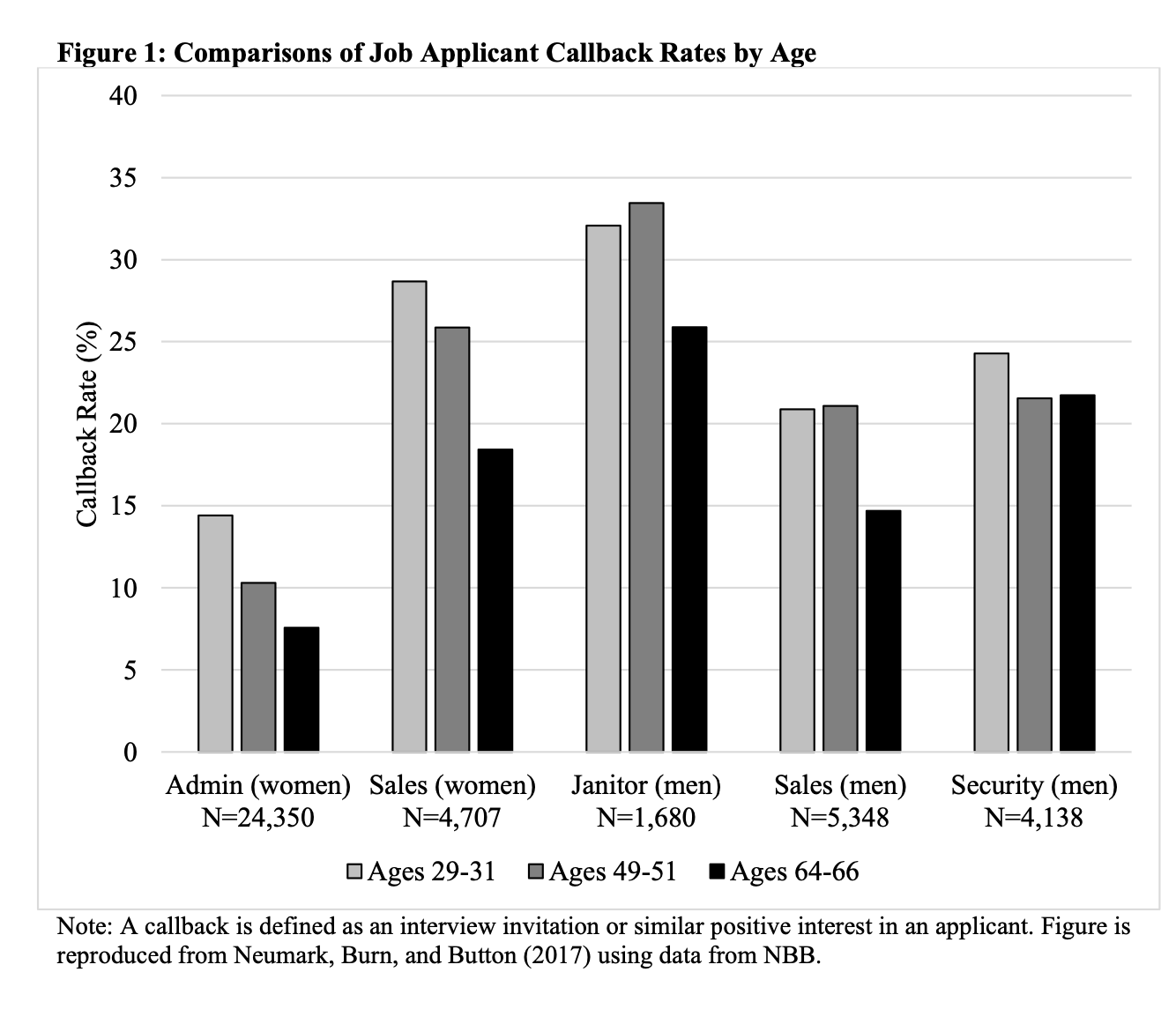 Older Workers – Ageist Language in Job Ads | Job Market Monitor