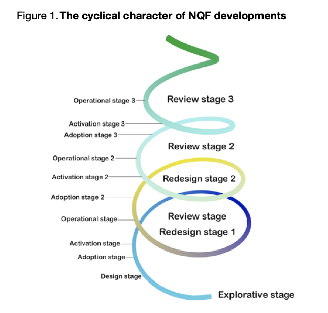 National Qualifications Framework