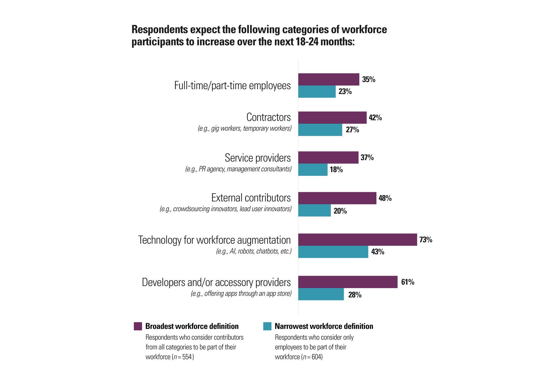Workforce Ecosystems – When thinking of your organization’s workforce ...