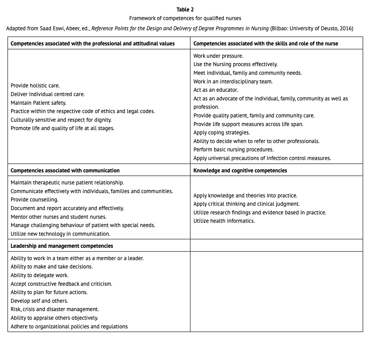 Competences of Nurse Refugees Without Documentation – An ...