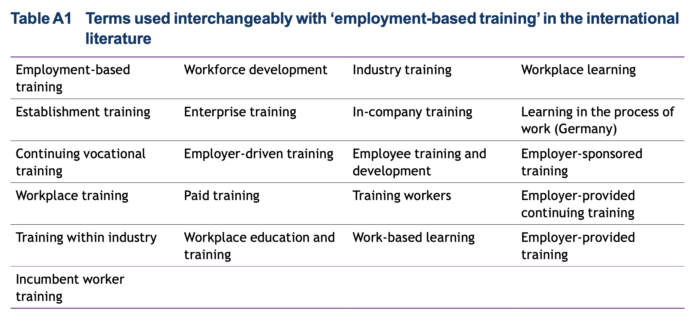 Employment-Based Training Models – The crucial aspect is whether the ...