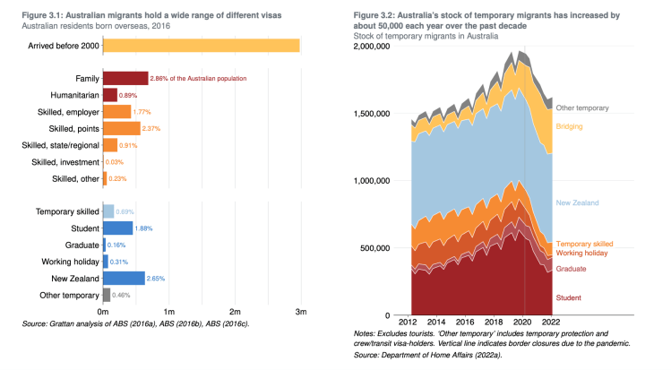 Migrants workforce in Australia – To shape policy we need to understand ...