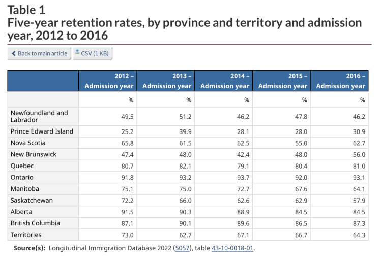 Immigration in Canada – The Prairie provinces and the territories ...